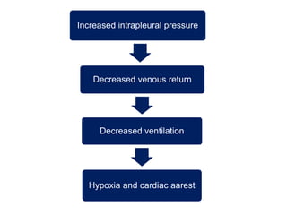 Tension pneumothorax | PPTX