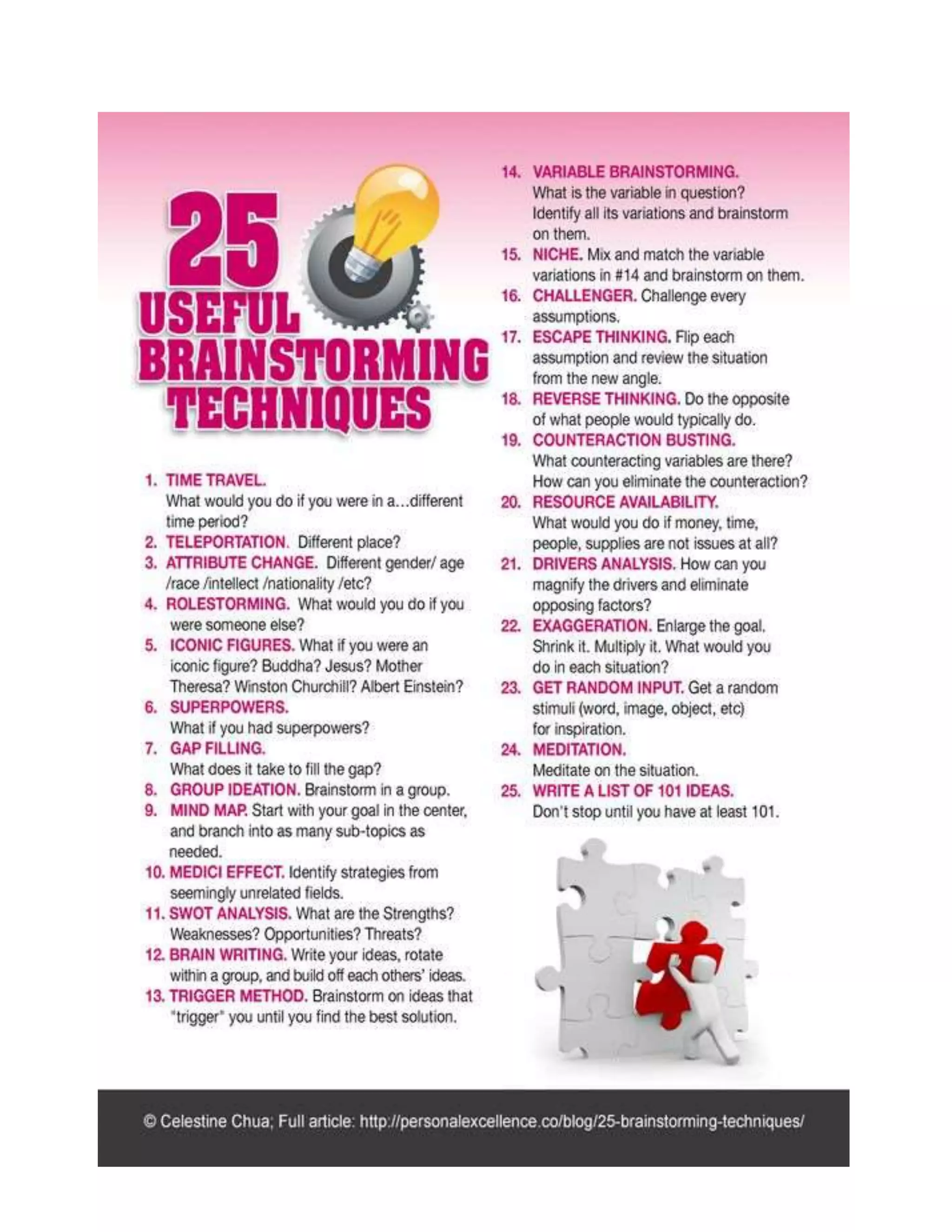 25 brainstorming techniques | DOCX
