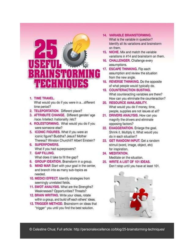25 brainstorming techniques | DOCX