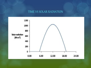 POWER PRODUCTION BY REFLECTION USING PRINCIPLE OF CONVERGENCE | PPT