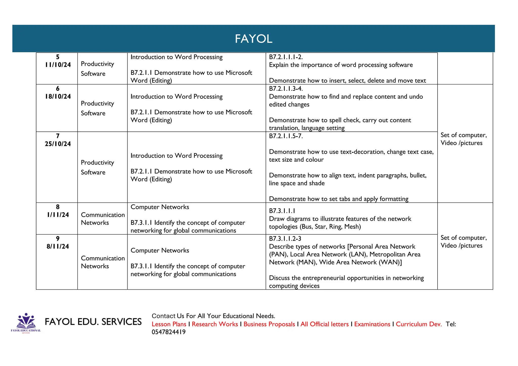 Basic seven scheme of learning relevance | PDF