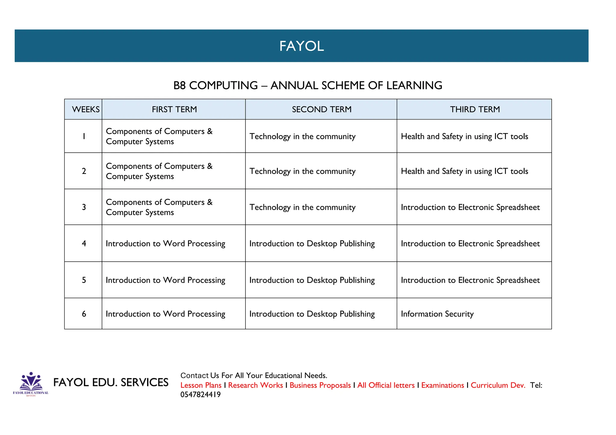 Basic seven scheme of learning relevance | PPT