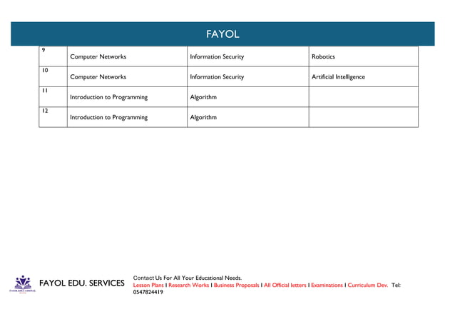 Basic seven scheme of learning relevance | PPT