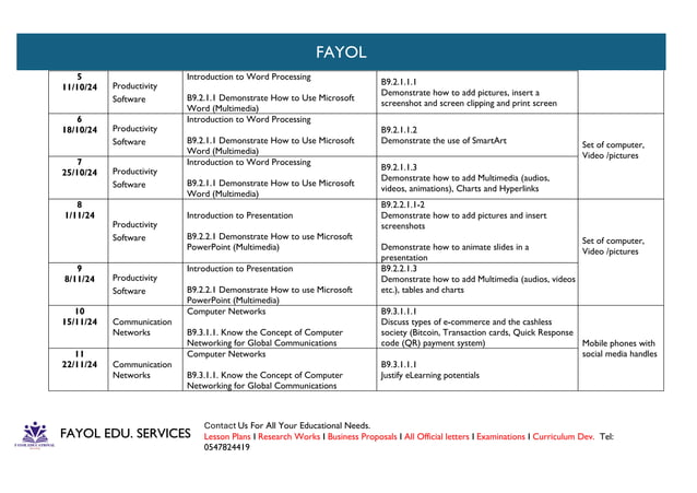 Basic seven scheme of learning relevance | PPT