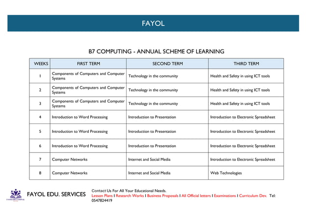 Basic seven scheme of learning relevance | PPT