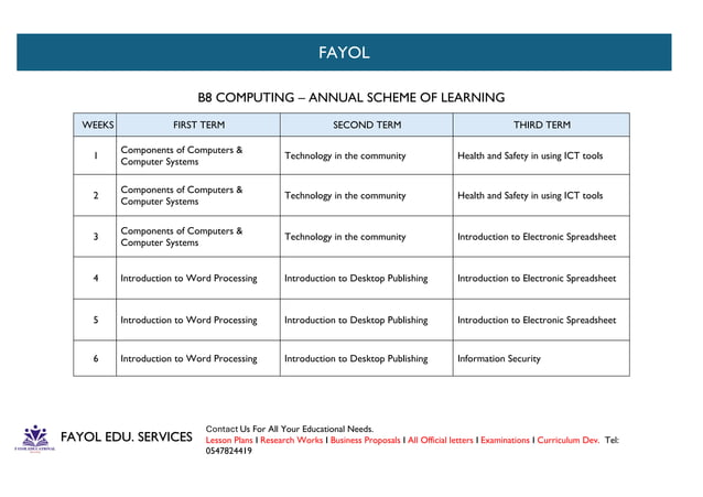 Basic seven scheme of learning relevance | PPT