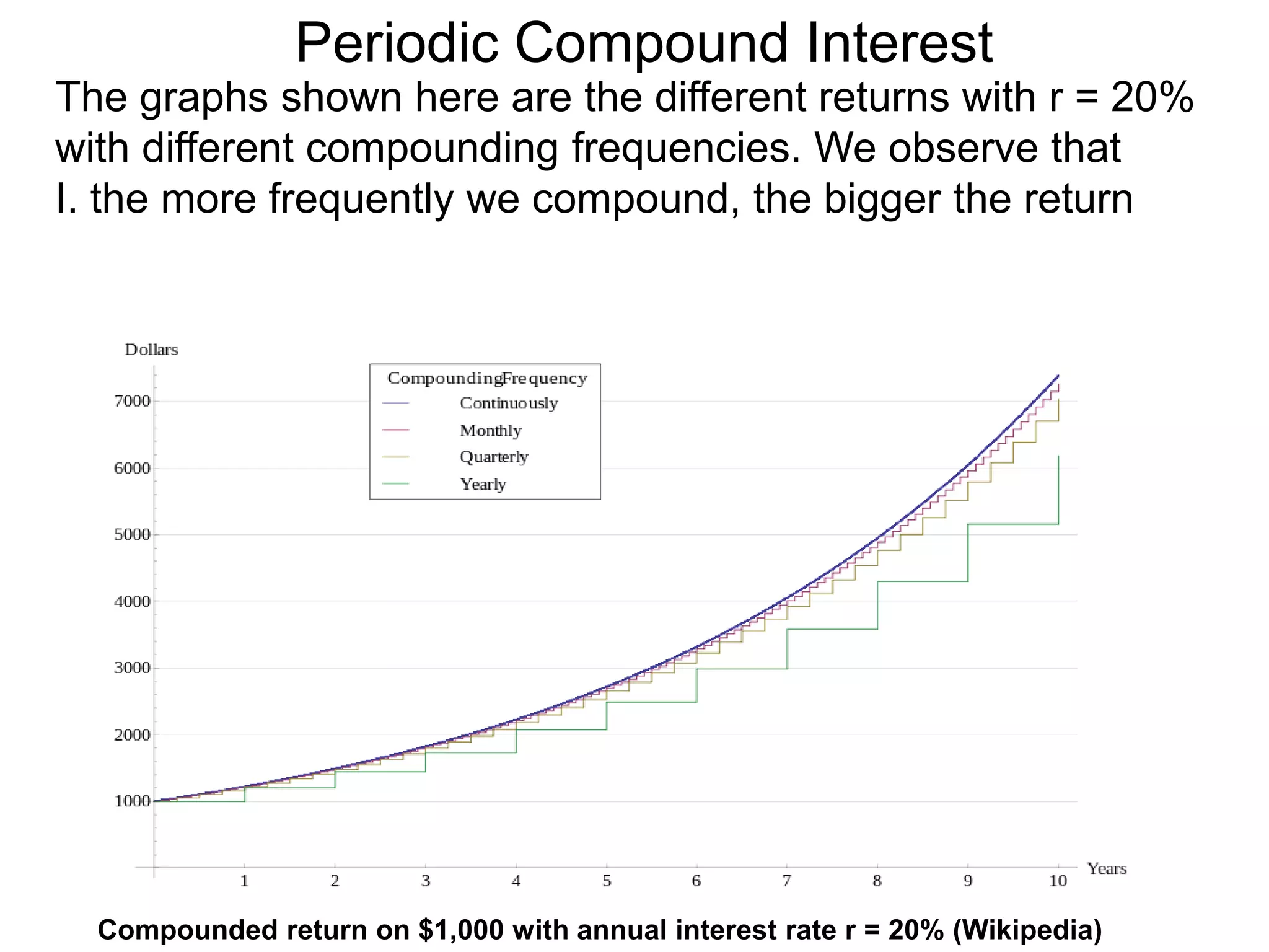 25 continuous compound interests perta x | PPT