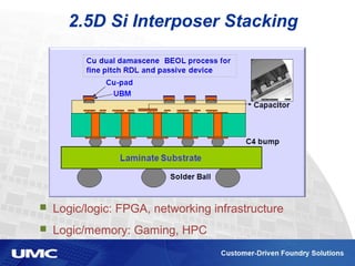 TRACK A: 2.5D/3D Chip Stacking Supply Chain Integration/ Kurt Huang, Ph ...