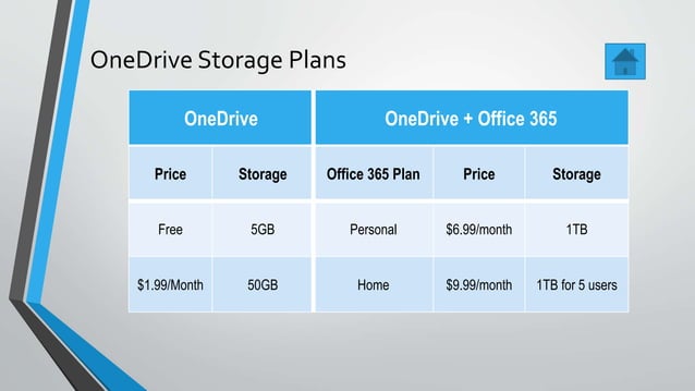 OneDrive Presentation | PPTX