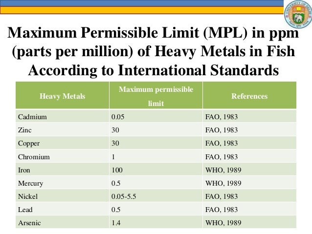Accumulation of Heavy Metals in Fishes of Freshwater (1)