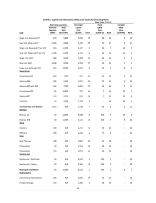 Wind Power Economics | PDF
