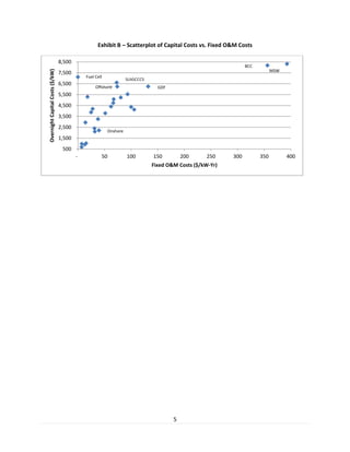 Wind Power Economics | PDF