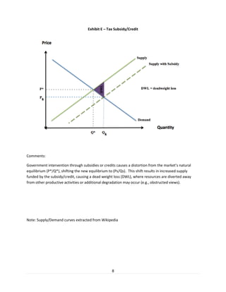 Wind Power Economics | PDF