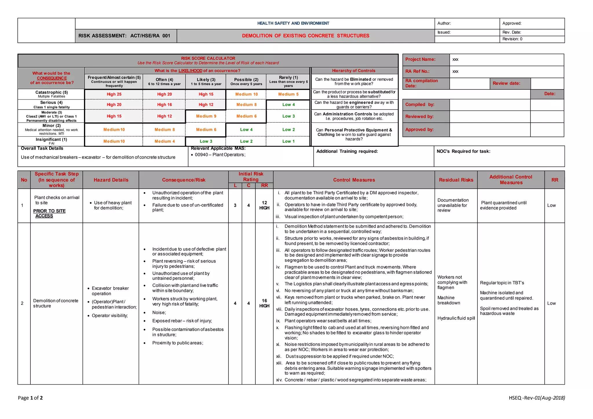 25 Demolition Of Existing Concrete Structures Risk Assessment Templates Docx Civil