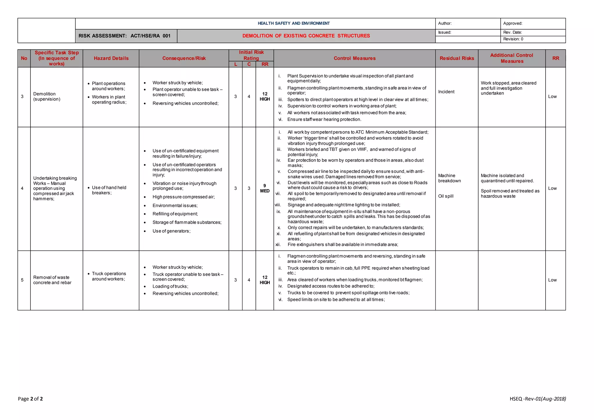 25 Demolition Of Existing Concrete Structures Risk Assessment Templates Docx