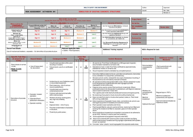 25 Demolition Of Existing Concrete Structures Risk Assessment Templates Docx Civil