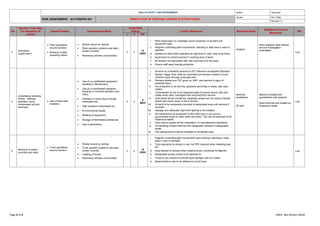 25 Demolition of existing concrete structures Risk Assessment Templates ...