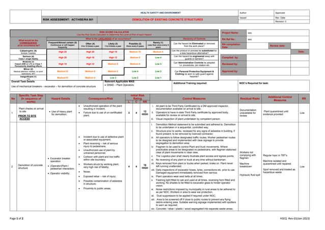 25 Demolition of existing concrete structures Risk Assessment Templates ...