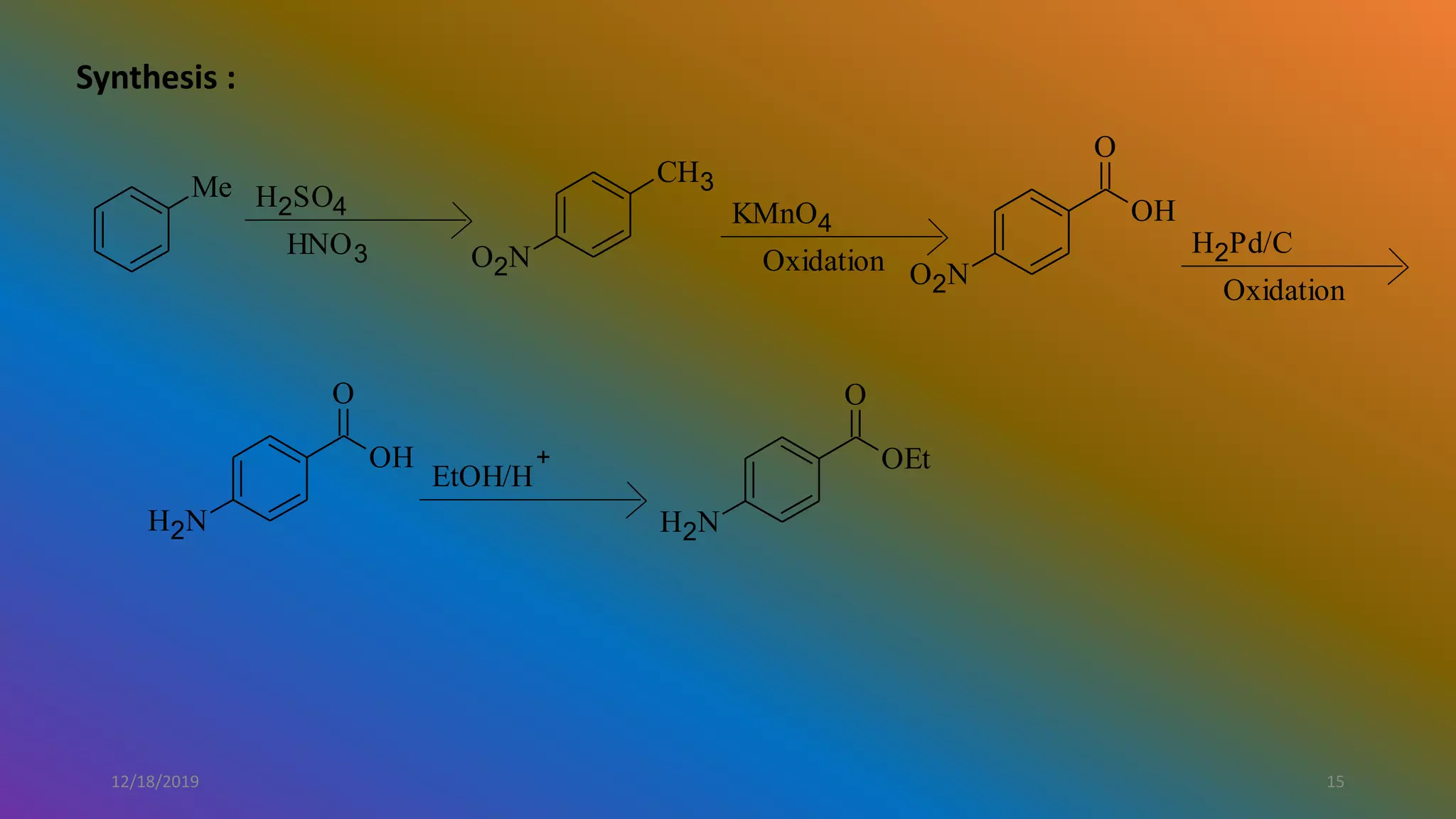 SYNTHON APPROACH | PPTX