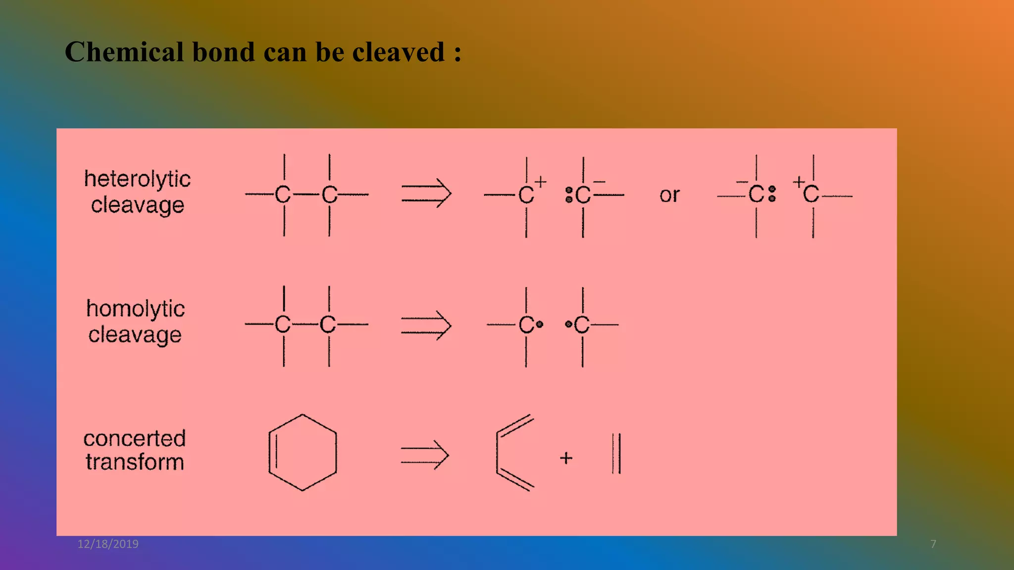 SYNTHON APPROACH | PPTX