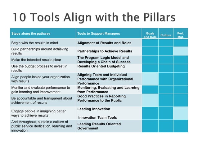 ROG Toolkit Overview | PPT