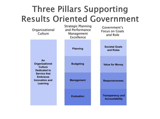 ROG Toolkit Overview | PPT
