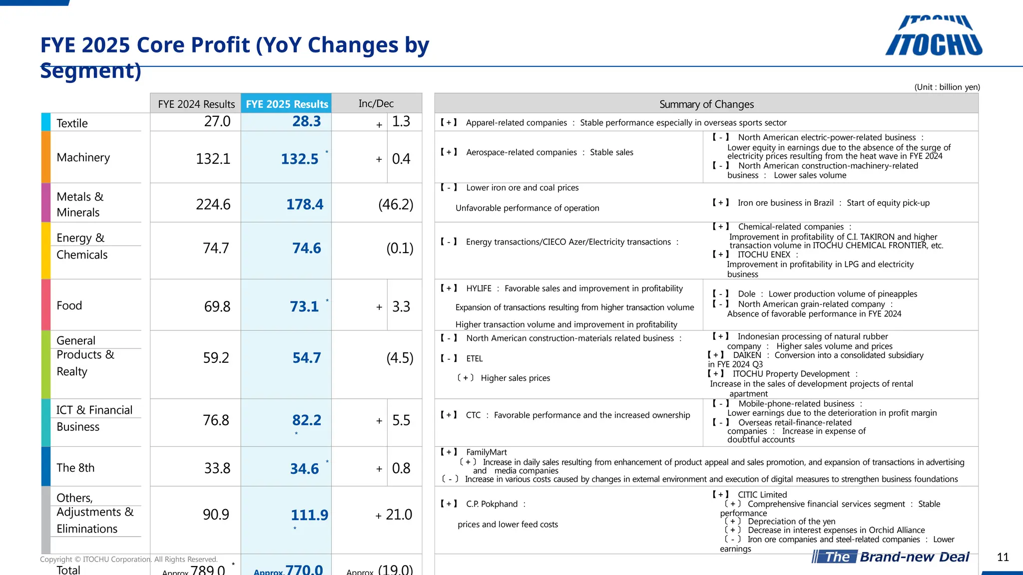 FYE 2025 Business Results and FYE 2026 Management Plan.pptx