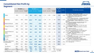 FYE 2025 Business Results and FYE 2026 Management Plan.pptx