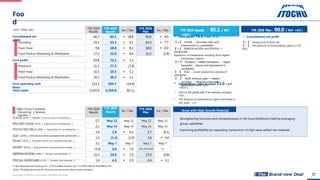 FYE 2025 Business Results and FYE 2026 Management Plan.pptx