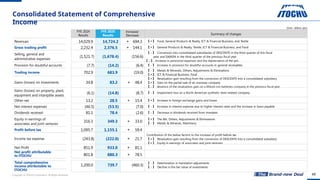 FYE 2025 Business Results and FYE 2026 Management Plan.pptx