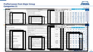 FYE 2025 Business Results and FYE 2026 Management Plan.pptx