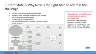 Enterprise Data Management | PPT