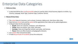 Enterprise Data Management | PDF