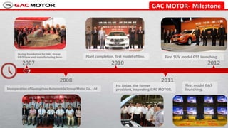 GAC MOTOR INTRODUCTION small | PDF