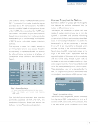 WP_Open-Source_Best_pratice_web | PDF