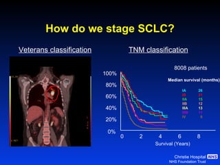 MON 2011 - Slide 25 - C. Faivre-Finn - SCLC | PPT