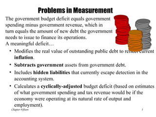 25 government debt | PPT