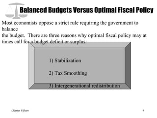 25 government debt | PPT