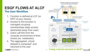 Climate Science Flows: Enabling Petabyte-Scale Climate Analysis with ...