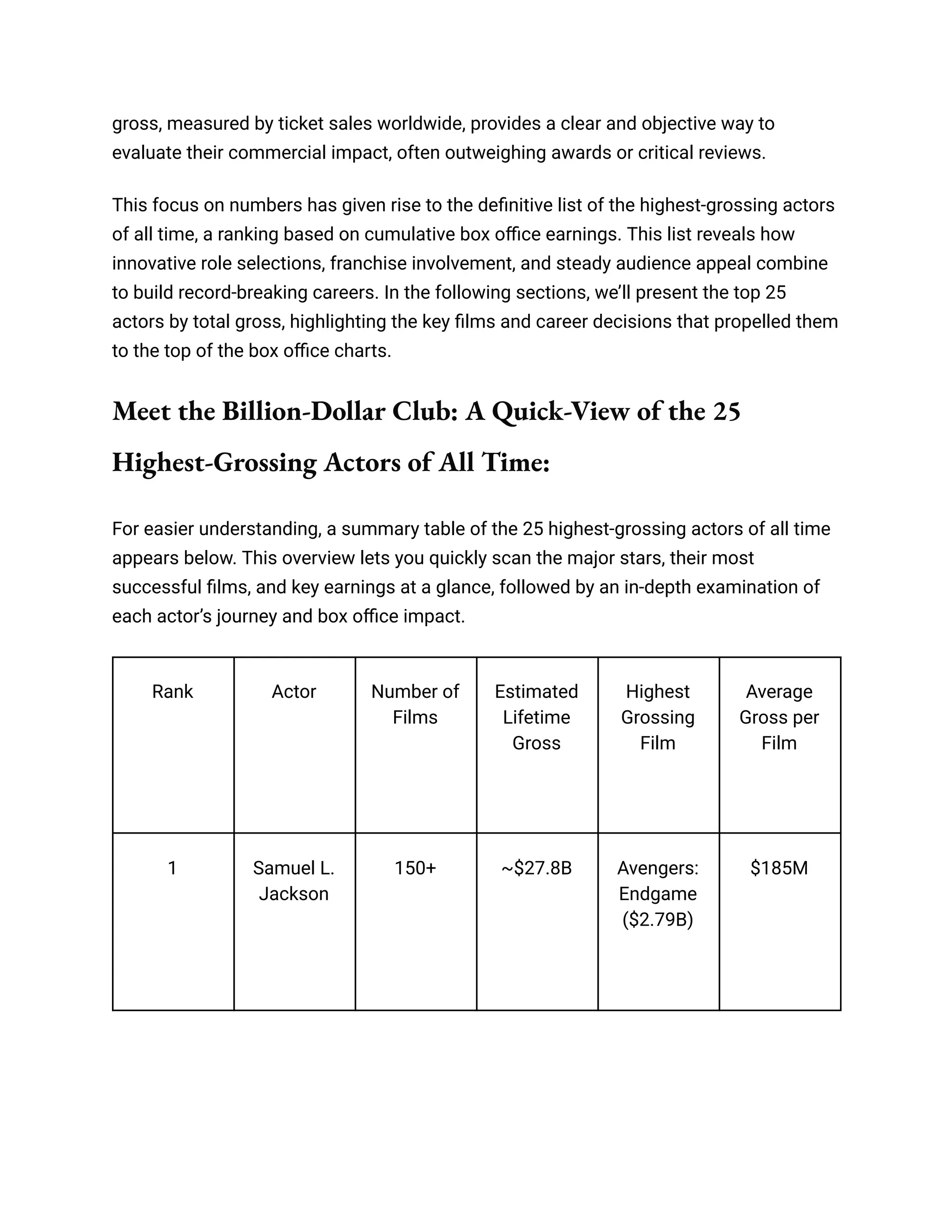 25 Highest-Grossing Actors of All Time and The Films Behind Their ...