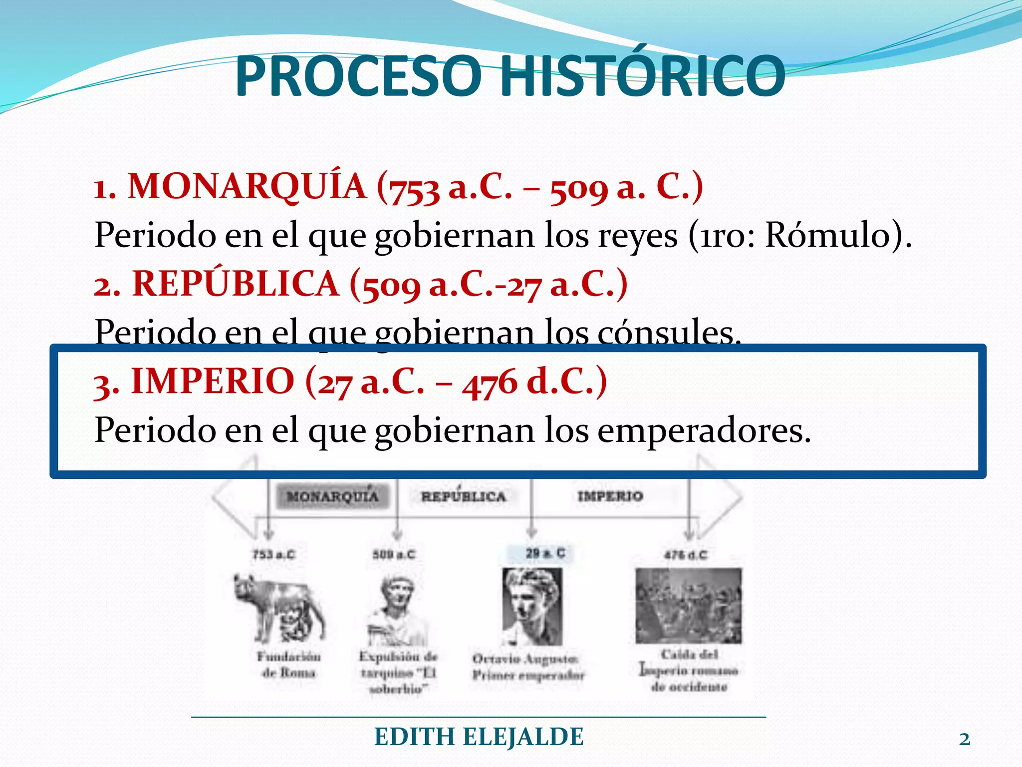 EL IMPERIO ROMANO | PPT