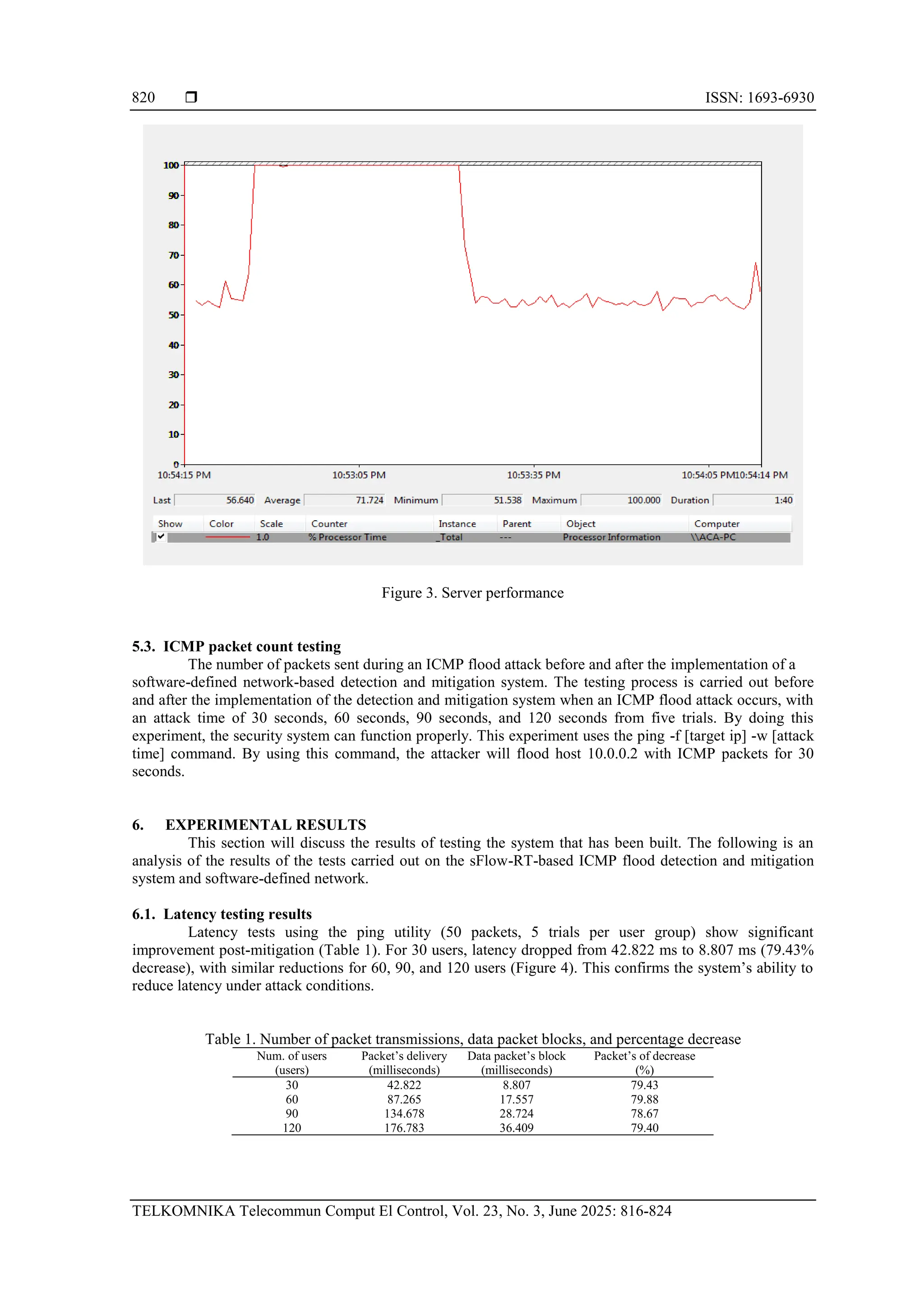Implementation of ICMP flood detection and mitigation system based on software-defined network ...