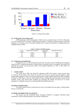 Implementation of ICMP flood detection and mitigation system based on software-defined network ...