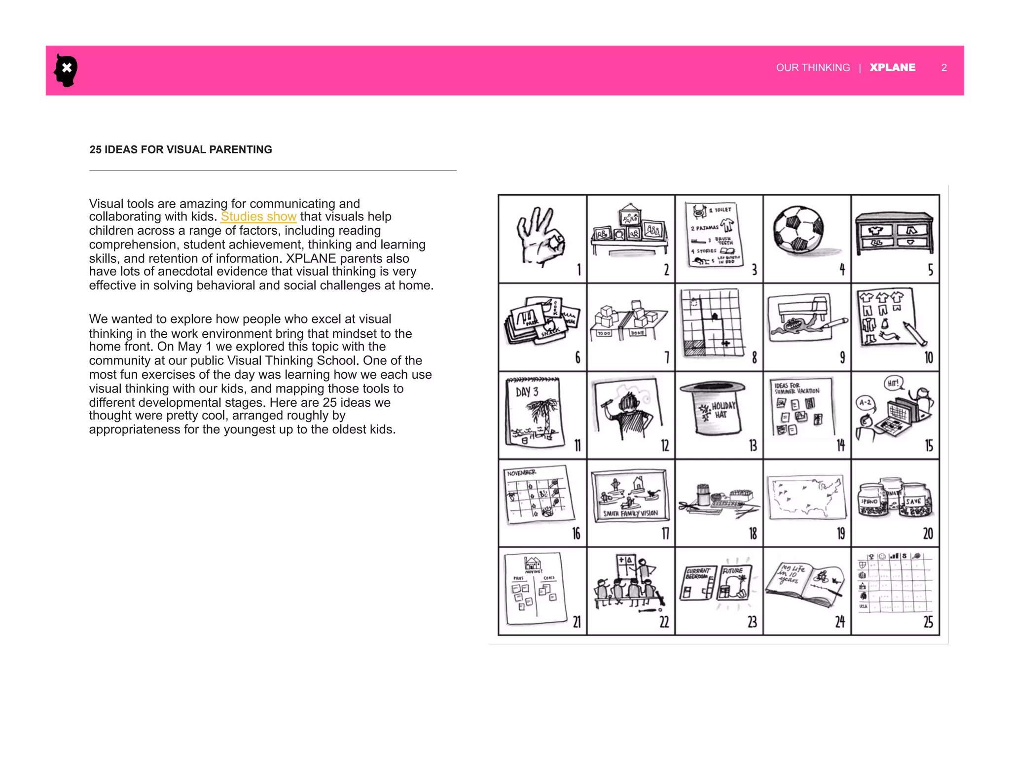 25 Ideas for Visual Parenting | PDF