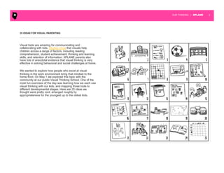 25 Ideas for Visual Parenting | PPT