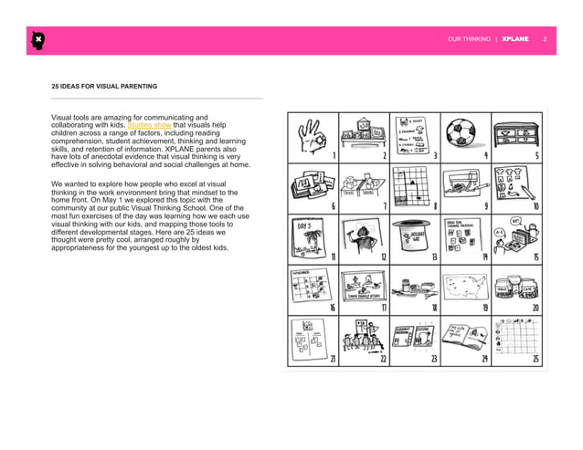 25 Ideas for Visual Parenting | PPT