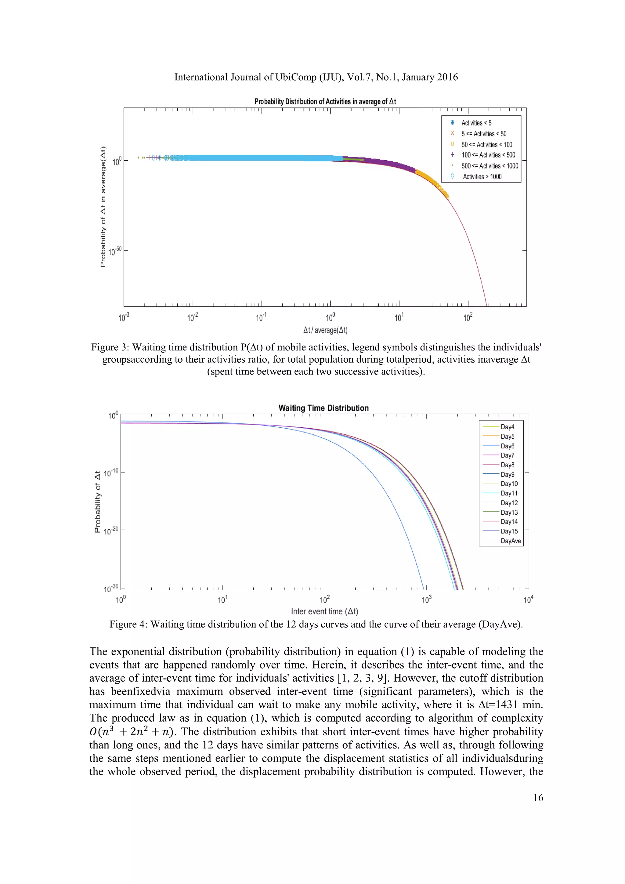 Human Mobility Patterns Modelling Using Cdrs Pdf