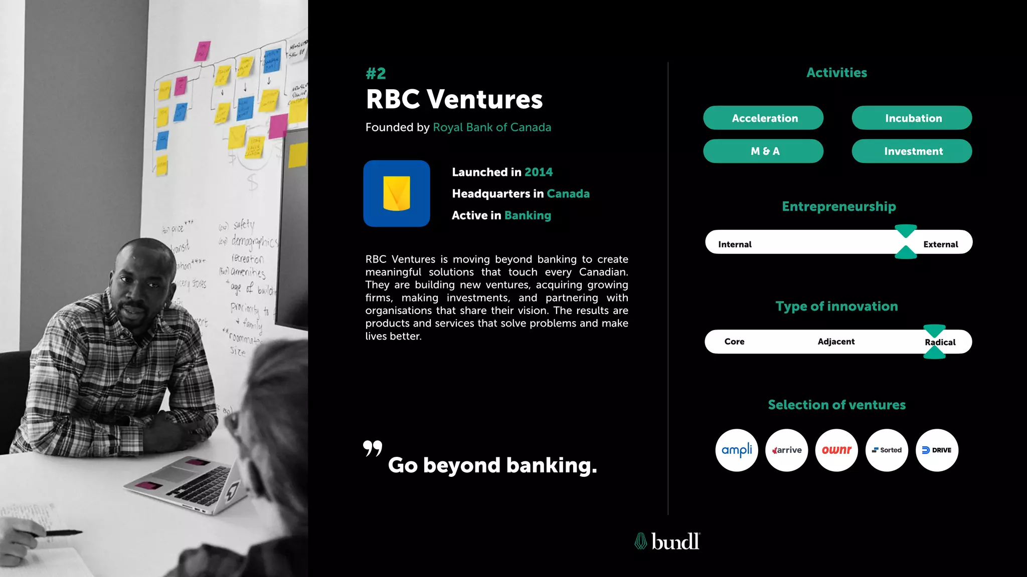 25 Corporate Incubators examples | PDF