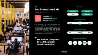 25 Corporate Incubators examples | PDF