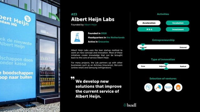 25 Corporate Incubators examples | PDF | Startups | Business